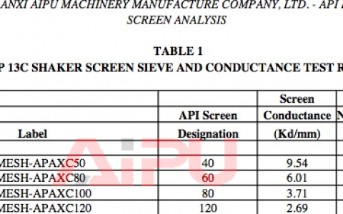 Shaker screen sizes | Shaker screens