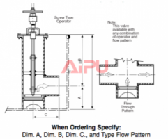 Mud tank suction valves | Shaker screens