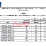 Replacement shaker screens for sale