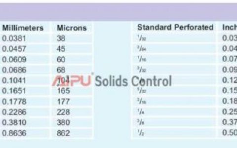 Shaker screen selection general information | Shaker screens