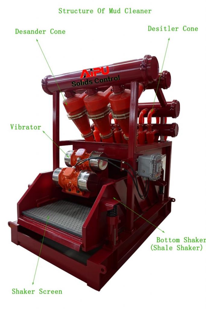 Discuss the working principle and characteristics of the mud cleaner ...